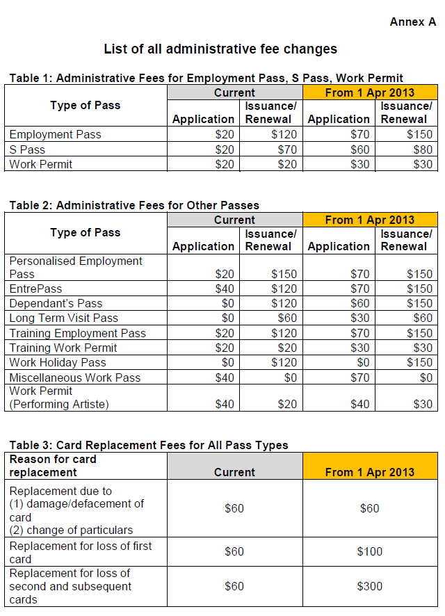 Fees for application, issuance and renewal of work passes to increase ...