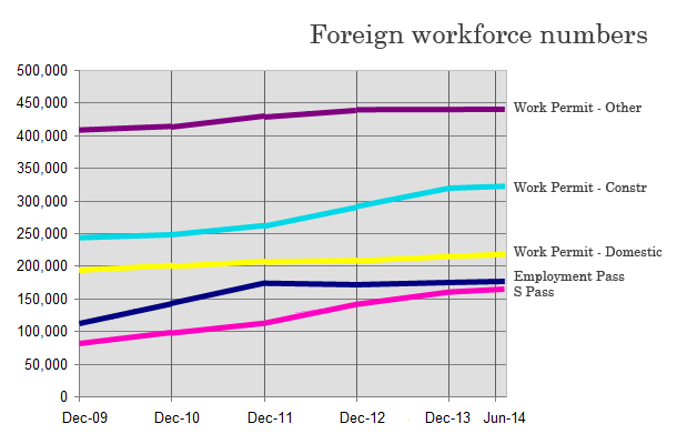980,000 work permit holders as at June 2014 – TWC2